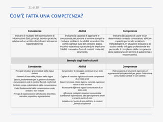 Seminario 2 - Quali competenze? | PPT | Free Download
