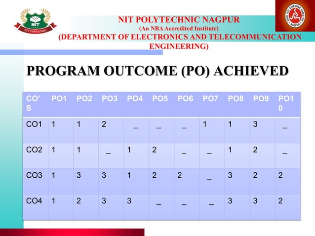 Develop a shadow sensor alarm using IC 741 | PPTX | Home Security ...