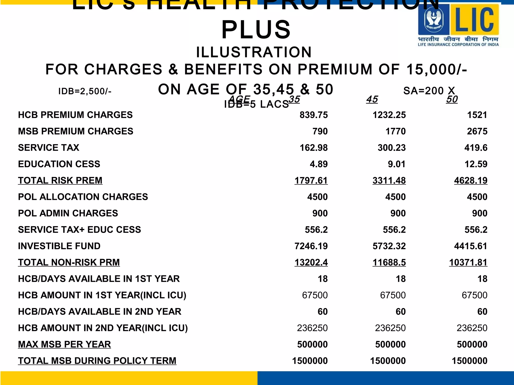 Lic health protection plus 902 | PPT