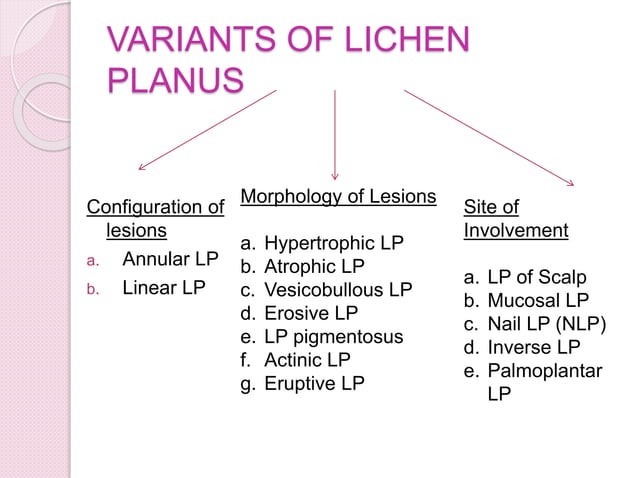 Lichen planus by Dr. Kriti Maheshwari | PPTX