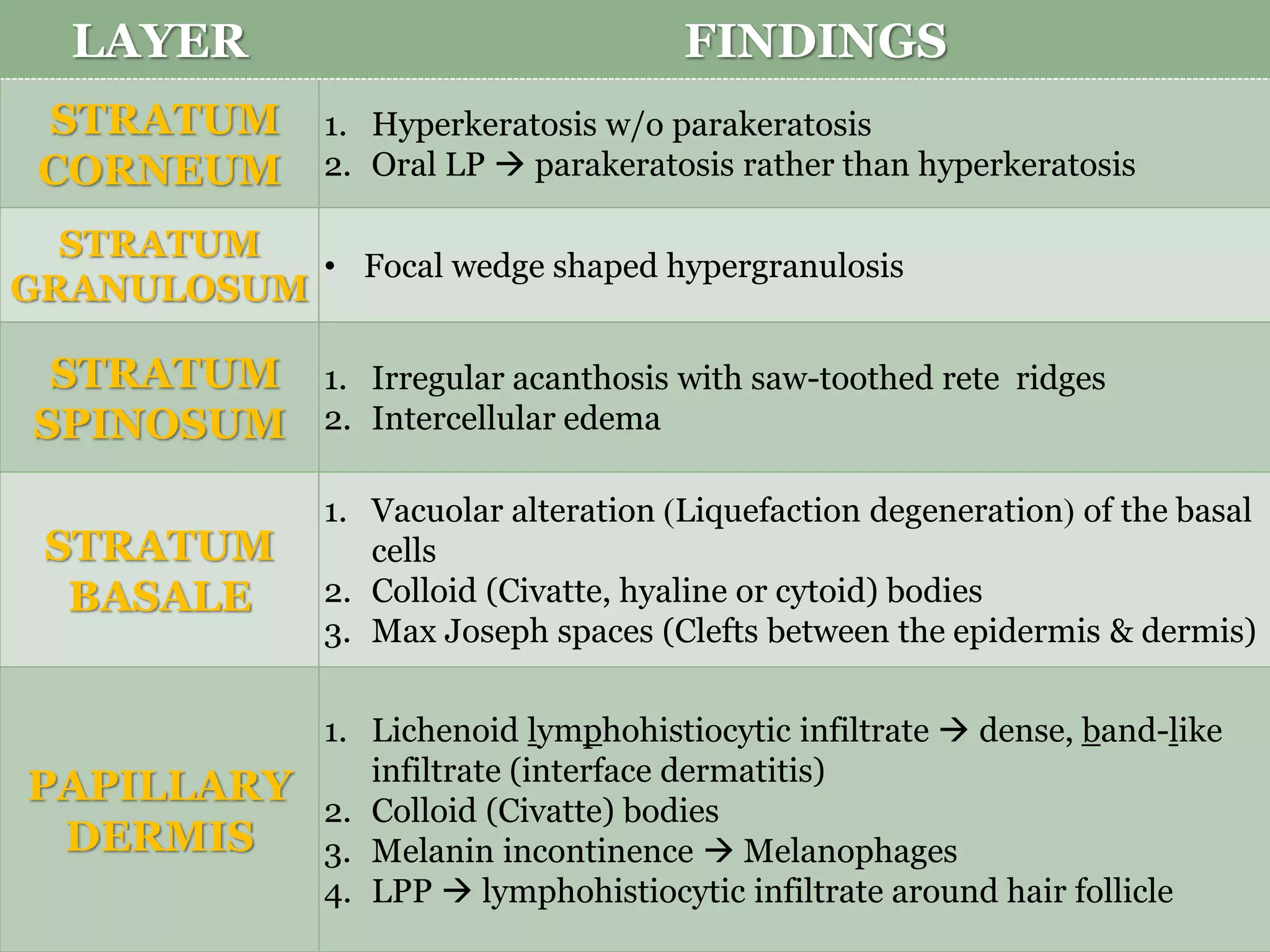 Lichen planus ppt | PPTX