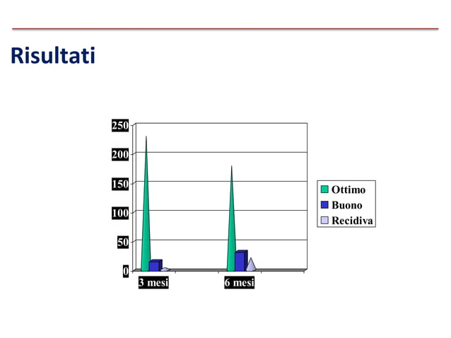 Lichen sclero atrofico | PPT