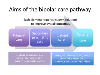 Integrated Care Pathway for Bipolar Disorder. Seminar to the Westgate ...