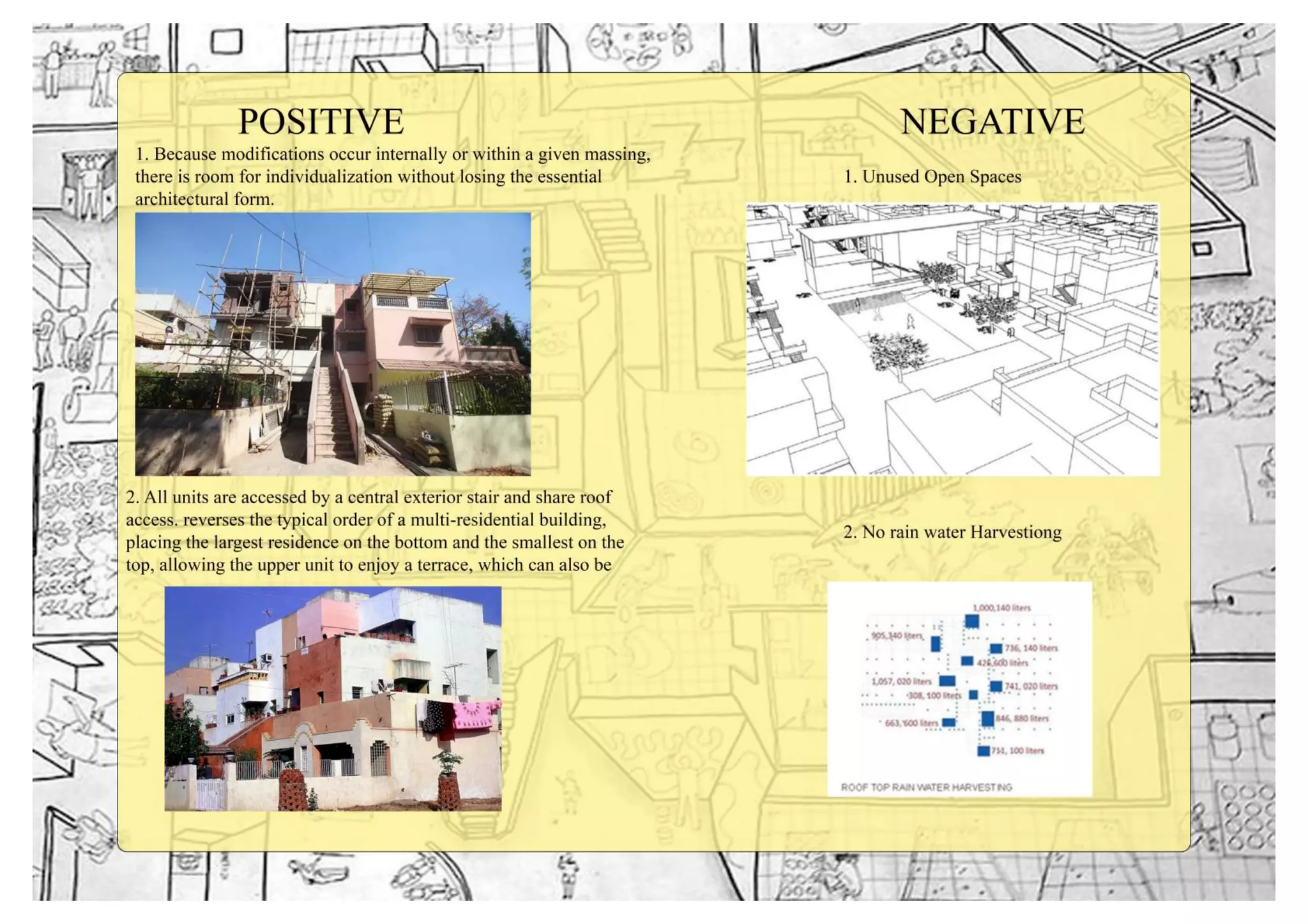 Lic housing case study | PDF