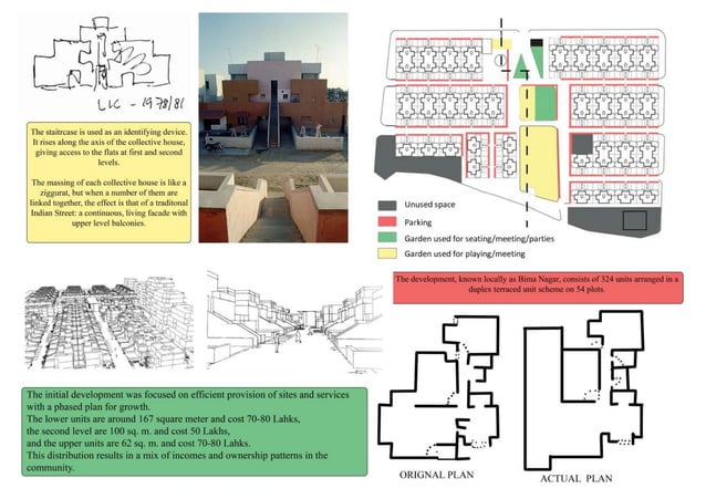 Lic housing case study | PDF