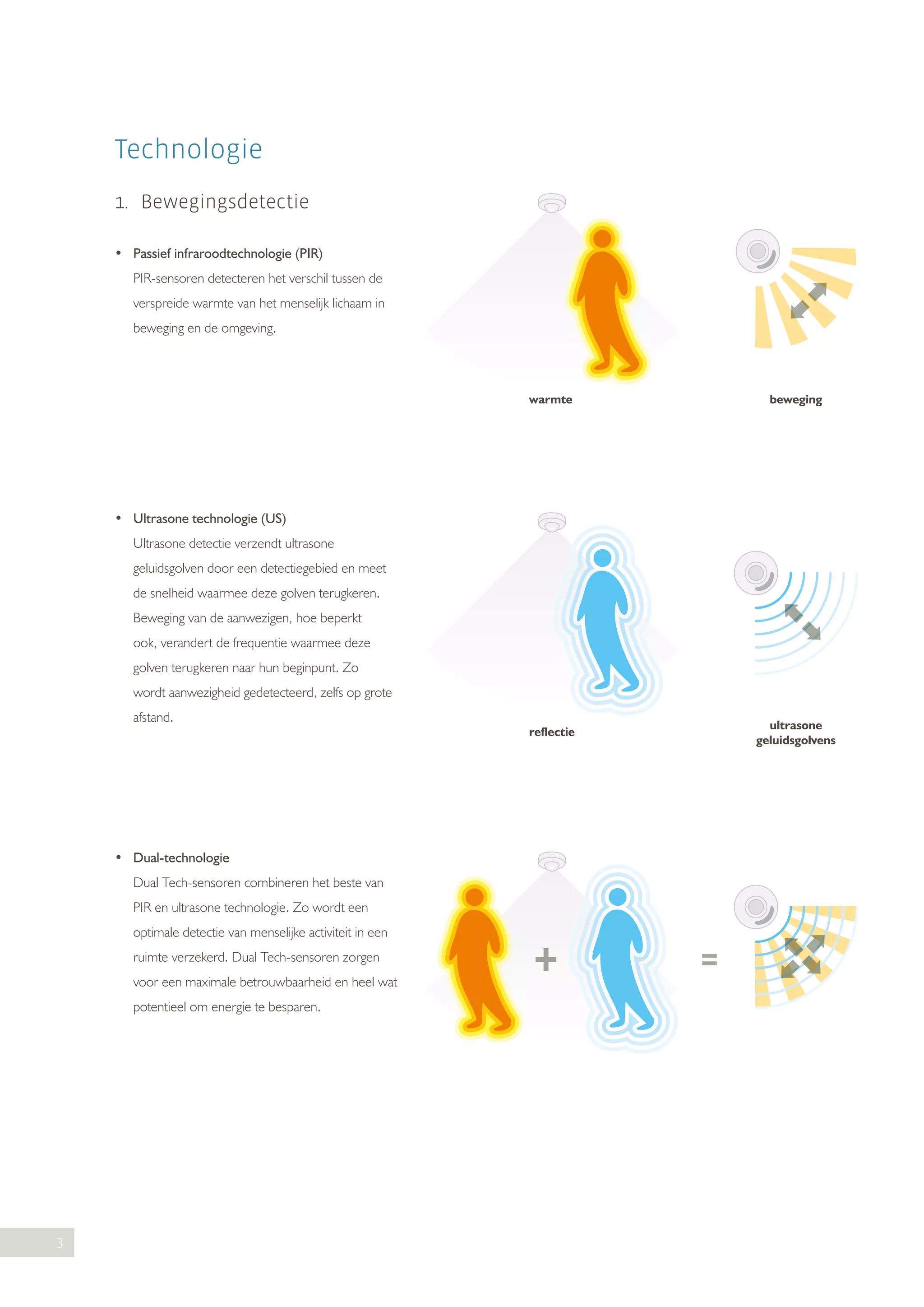 Niko NV - Lichtsturing | PDF