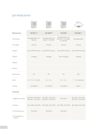 Niko NV - Lichtsturing | PDF