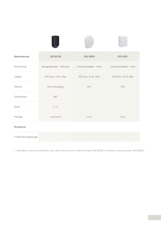 Niko NV - Lichtsturing | PDF