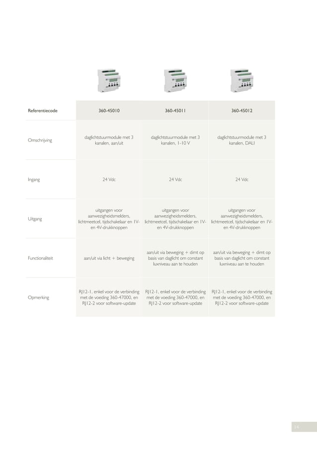 Niko NV - Lichtsturing | PDF