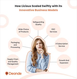 Licious Business Model: An In-Depth Look at Their Money-Making Strategy ...