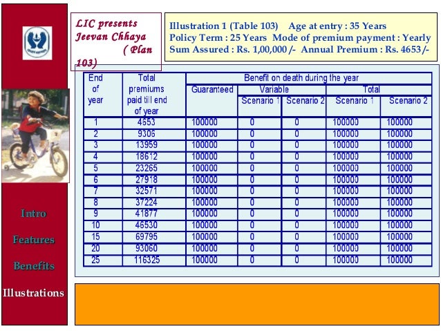 Lic jeevan chhaya 103