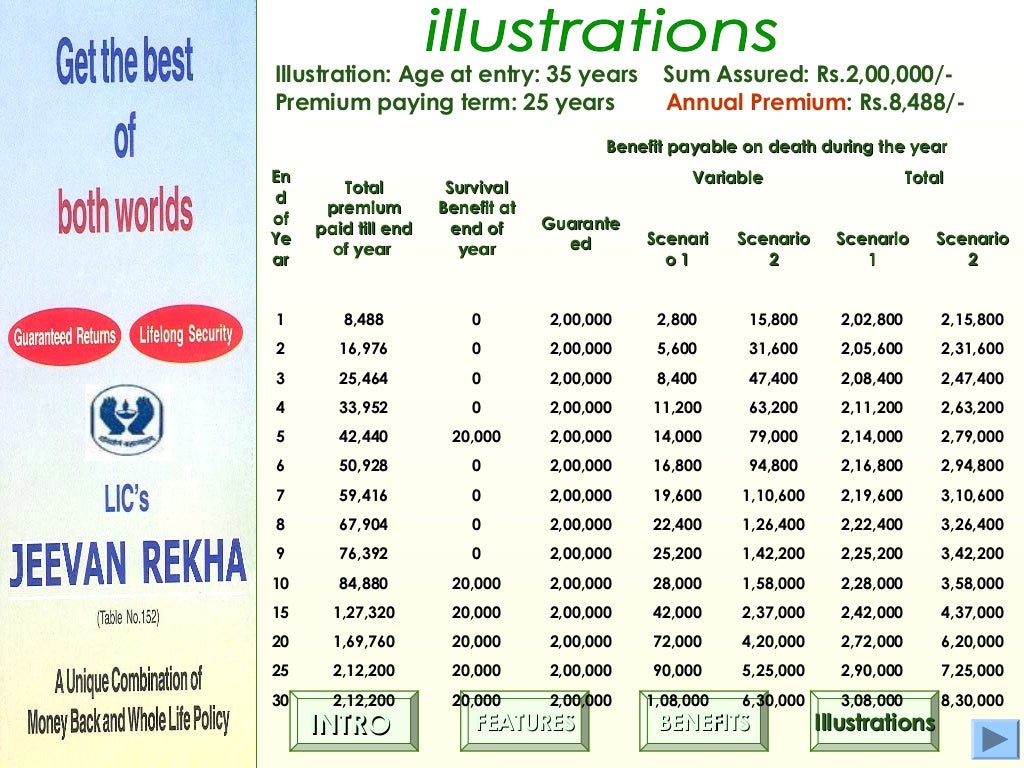 Lic jeevan rekha 152 Lic jeevan rekha 152