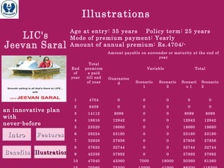 Lic jeevan saral 165 | PPS