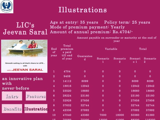 Lic jeevan saral 165 | PPS | Life Insurance | Insurance