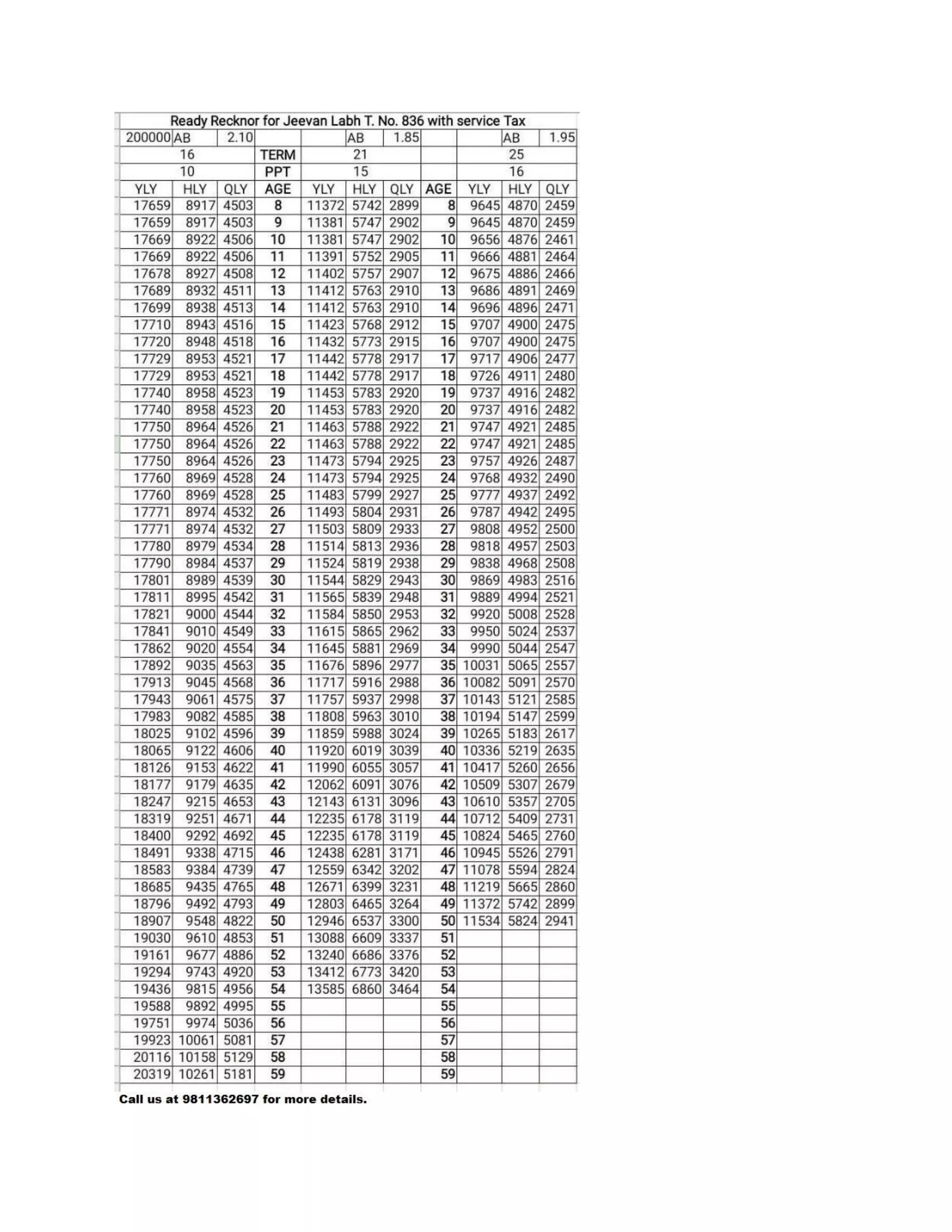Lic new endowment plan jeevan labh table no 836 premium payment table | PDF