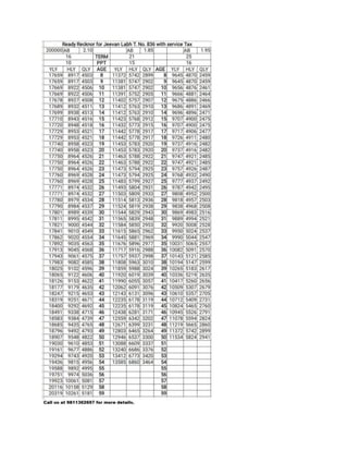 Lic new endowment plan jeevan labh table no 836 premium payment table | PDF