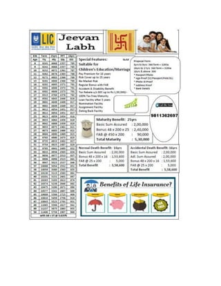 Lic new endowment plan jeevan labh table no 836 premium payment table | PDF