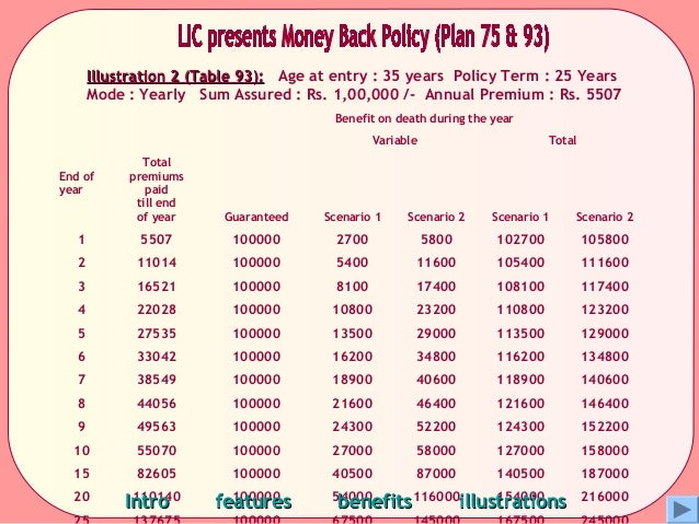 Lic new money back 75-93