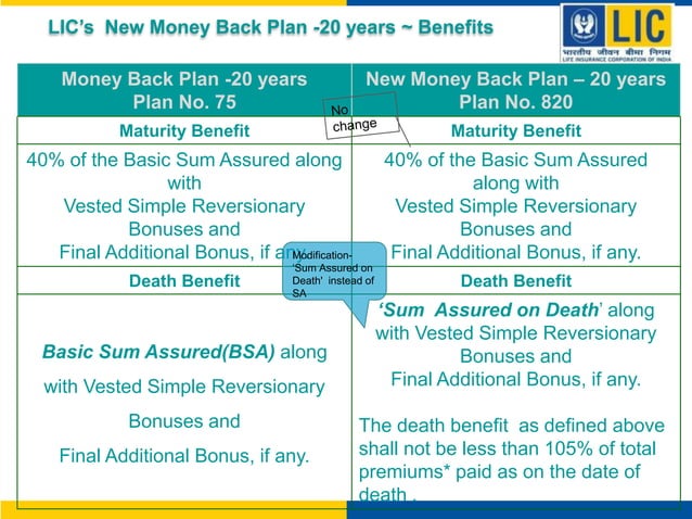 LIC New Money Back plan table no 820 - 20 years | PPT