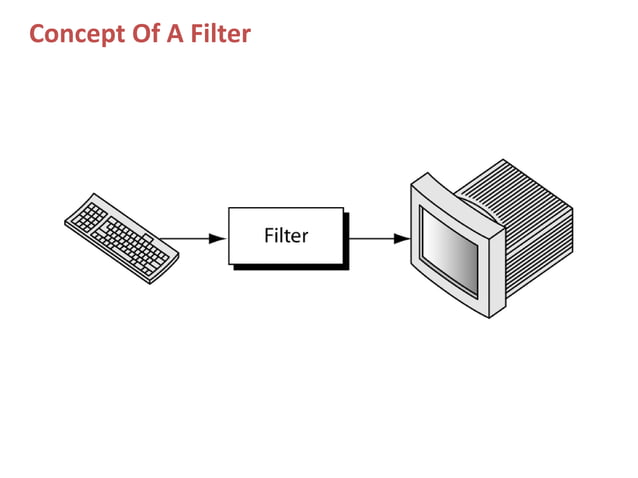 Licão 06 process text streams with filters | PPT