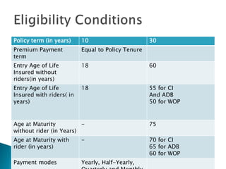 Lic of india vs hdfc life | PPTX