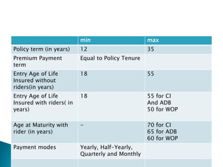 Lic of india vs hdfc life | PPTX