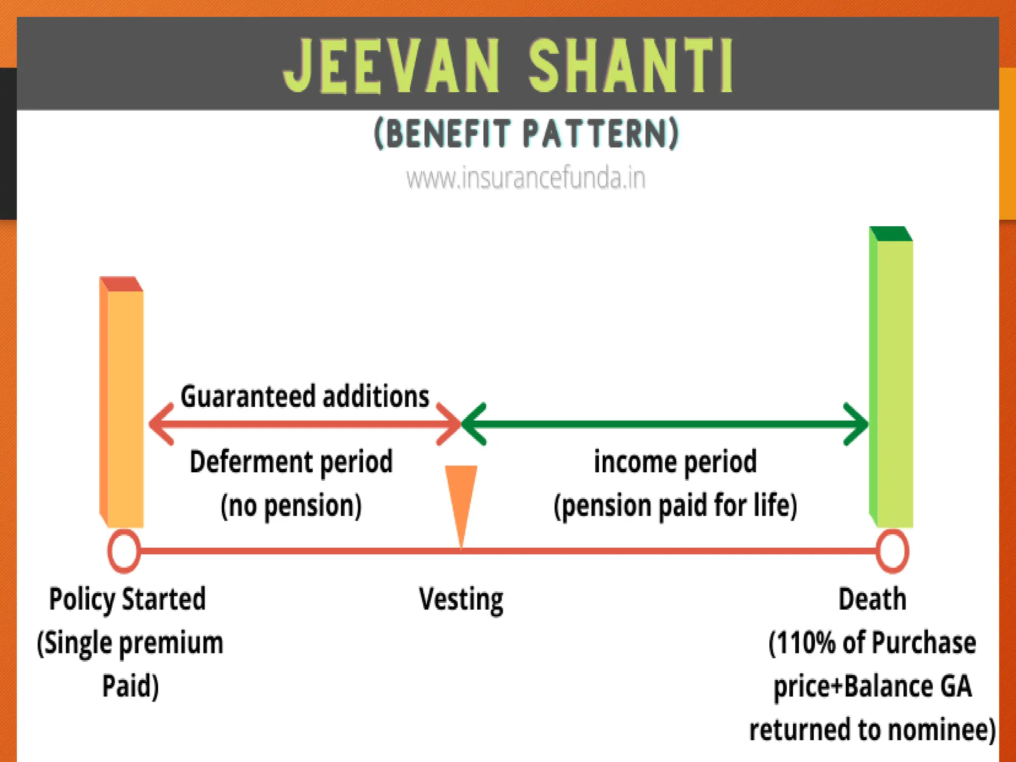 LIC Pension Plan Presentation graph.pptx