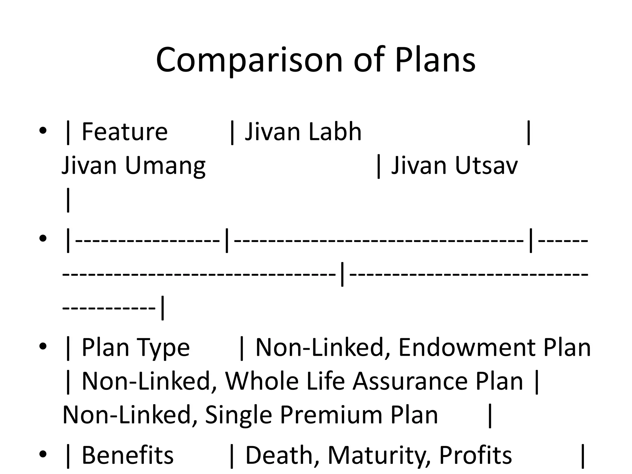 LIC_Plans_Presentation.pptx............. | PPTX