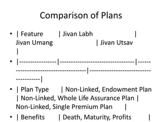 LIC_Plans_Presentation.pptx............. | PPTX