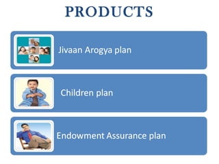 LIC presentation... 001 | PPT