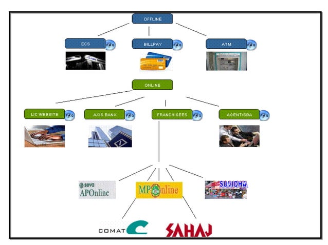 LIC presentation... 001 | PPT