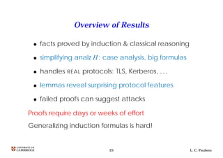 Proving Security Protocols Correct | PPT