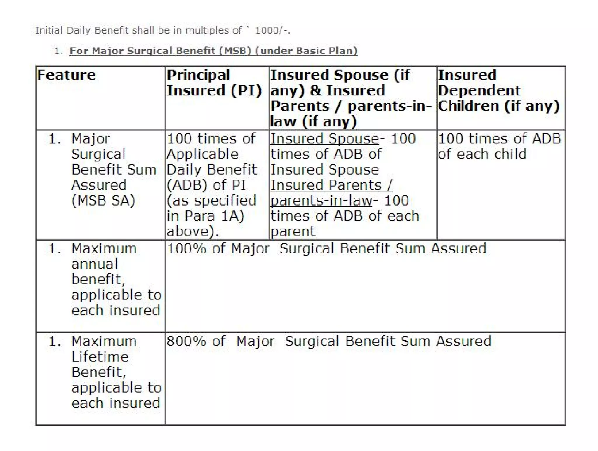 LIC's Delhi JEEVAN AROGYA Table 904 Details Benefits Bonus Calculator ...
