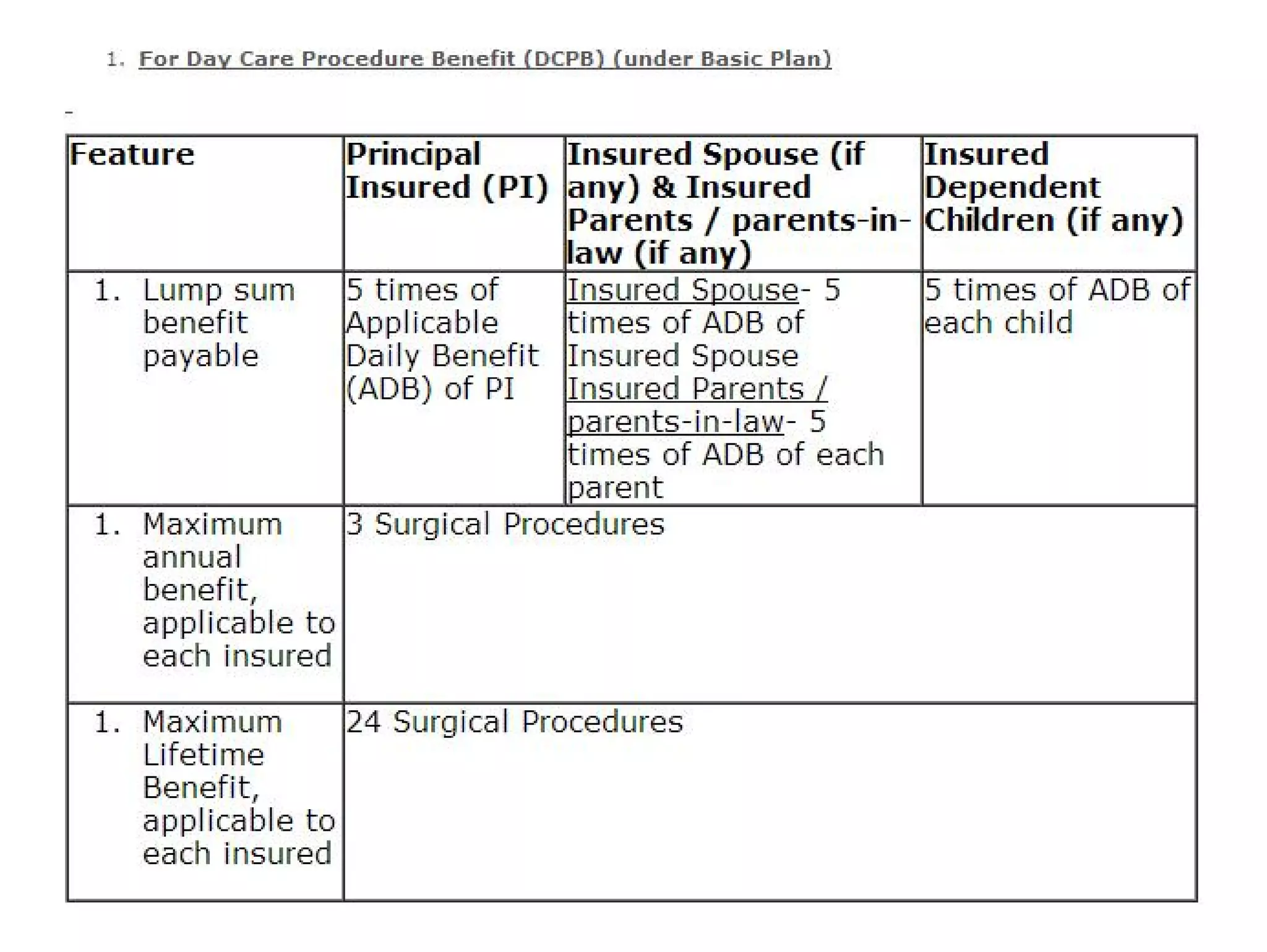 LIC's Delhi JEEVAN AROGYA Table 904 Details Benefits Bonus Calculator ...