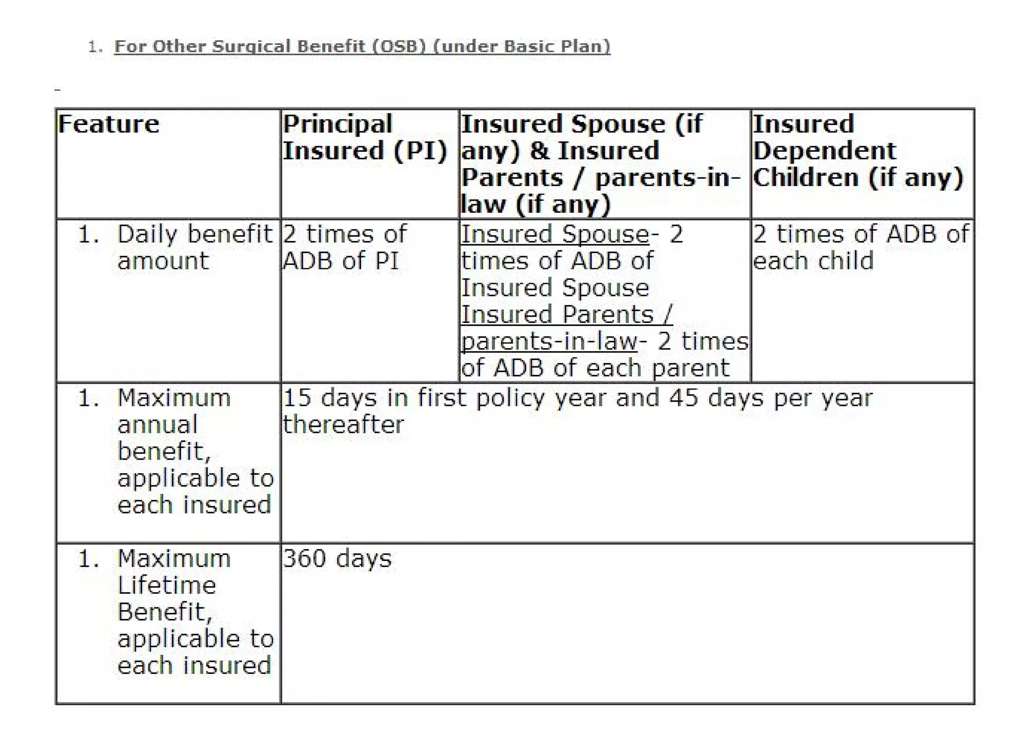 LIC's Delhi JEEVAN AROGYA Table 904 Details Benefits Bonus Calculator ...
