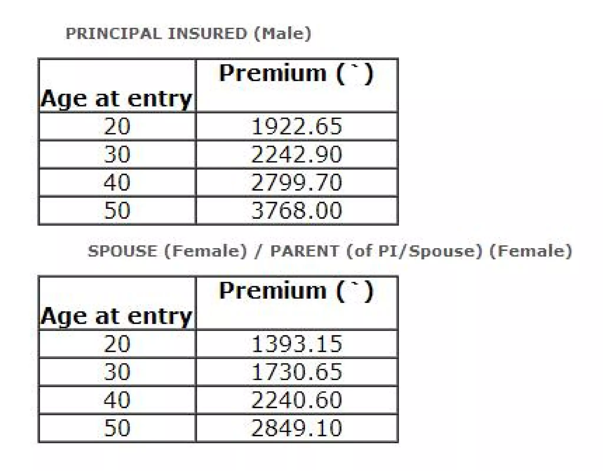 LIC's Delhi JEEVAN AROGYA Table 904 Details Benefits Bonus Calculator ...