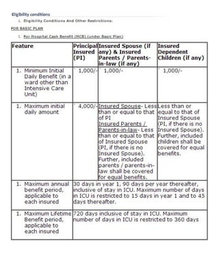 LIC's Delhi JEEVAN AROGYA Table 904 Details Benefits Bonus Calculator ...