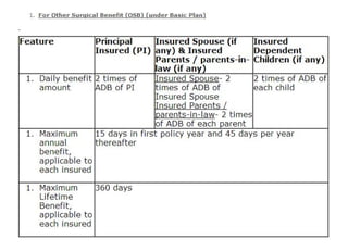 LIC's Delhi JEEVAN AROGYA Table 904 Details Benefits Bonus Calculator ...