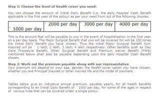 LIC's Delhi JEEVAN AROGYA Table 904 Details Benefits Bonus Calculator ...