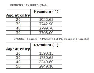 LIC's Delhi JEEVAN AROGYA Table 904 Details Benefits Bonus Calculator ...
