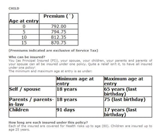 LIC's Delhi JEEVAN AROGYA Table 904 Details Benefits Bonus Calculator ...