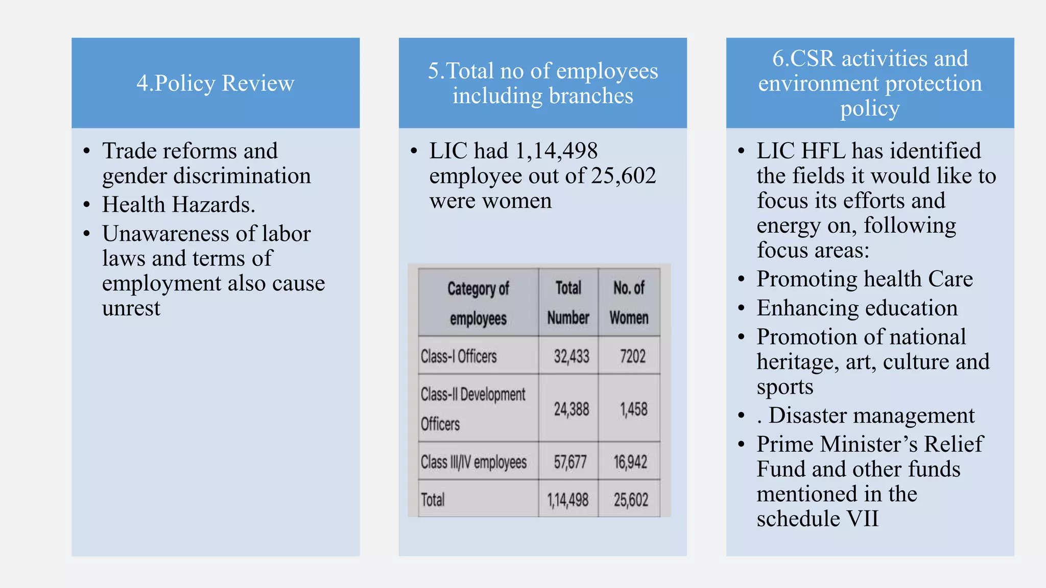 LIC Sectoral Presentation | PPTX