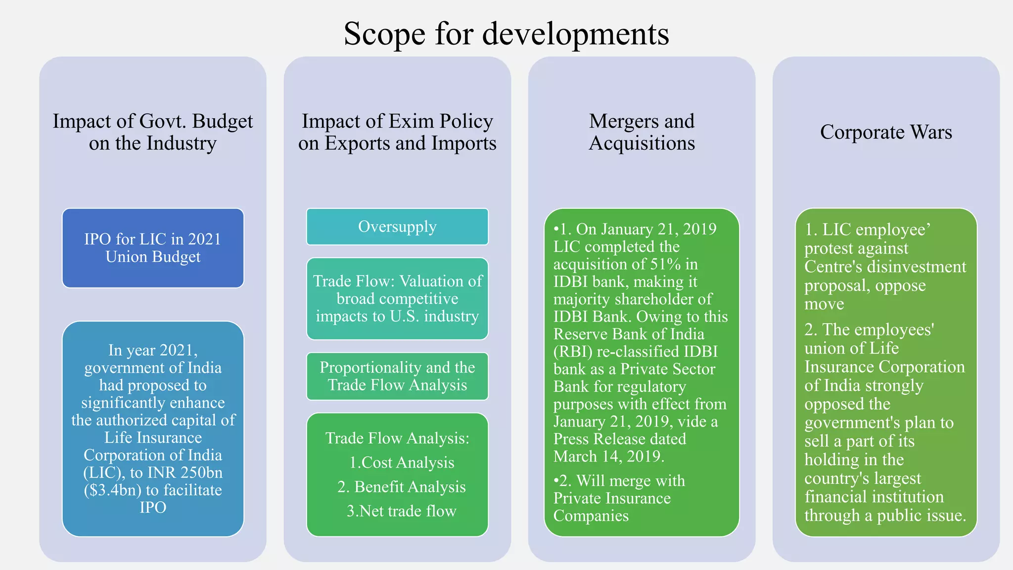 LIC Sectoral Presentation | PPTX