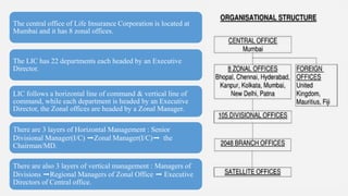 LIC Sectoral Presentation | PPTX