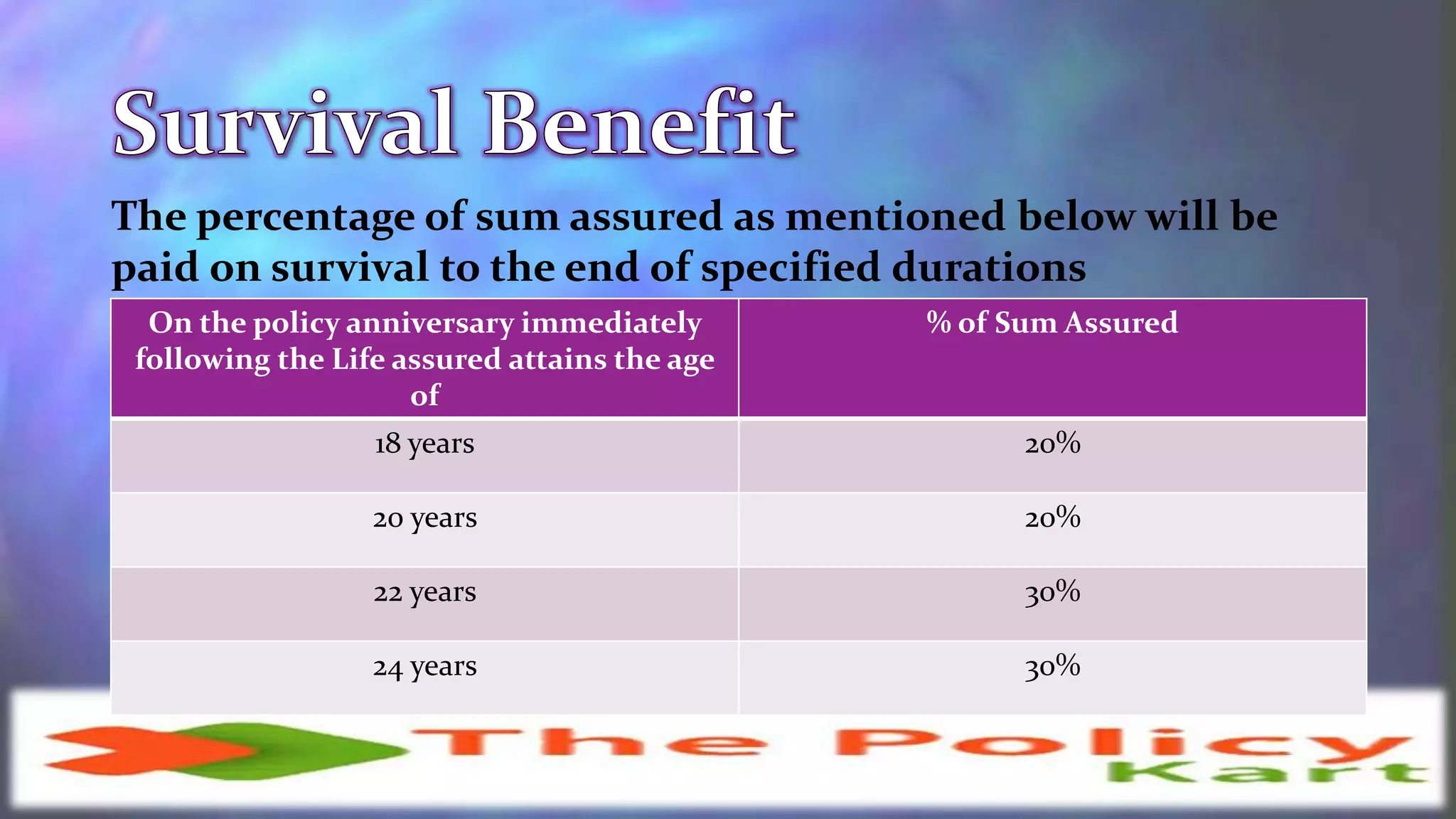 LIC’s komal jeevan | PPTX | Life Insurance | Insurance