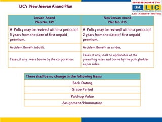 LIC's New Jeevan Anand Plan Presentation | PDF