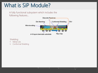 快速創新的模組化設計 | PPT