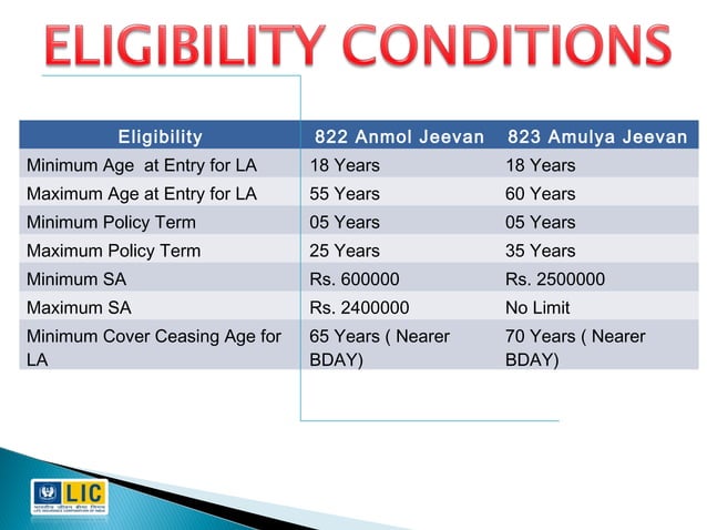 LIC New Term Insurance Anmol Jeevan 822 & Amulya Jeevan Table 823 | PPT