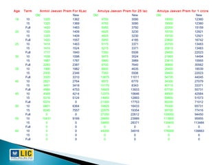 LIC New Term Insurance Anmol Jeevan 822 & Amulya Jeevan Table 823 | PPT