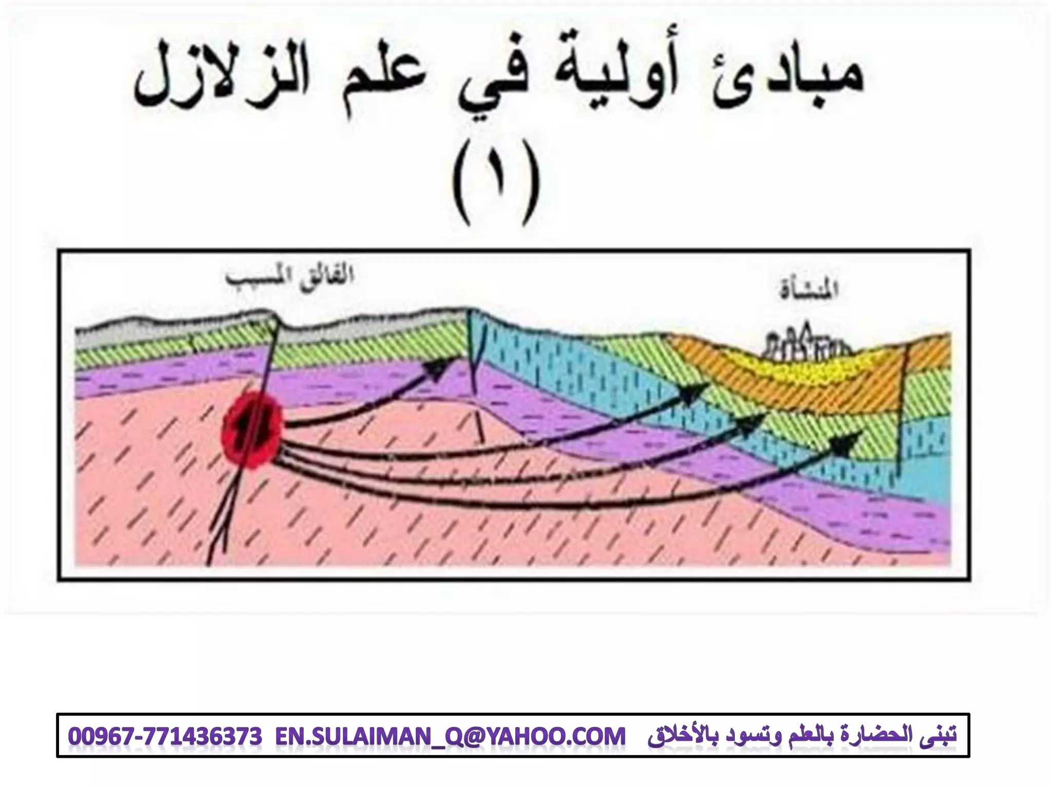 مبادئ التصميم الإنشائي الزلزالي والتحليل الديناميكي، وفق الكود الأمريكي ...